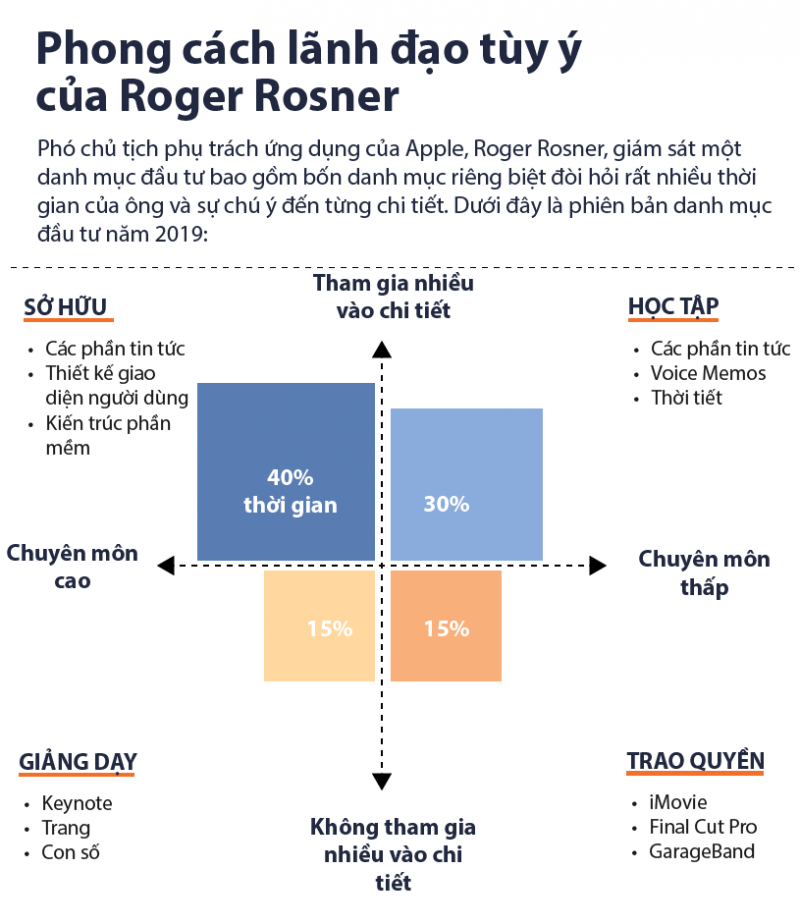 Học cách quản lý nhân sự từ các đế chế lừng danh thế giới