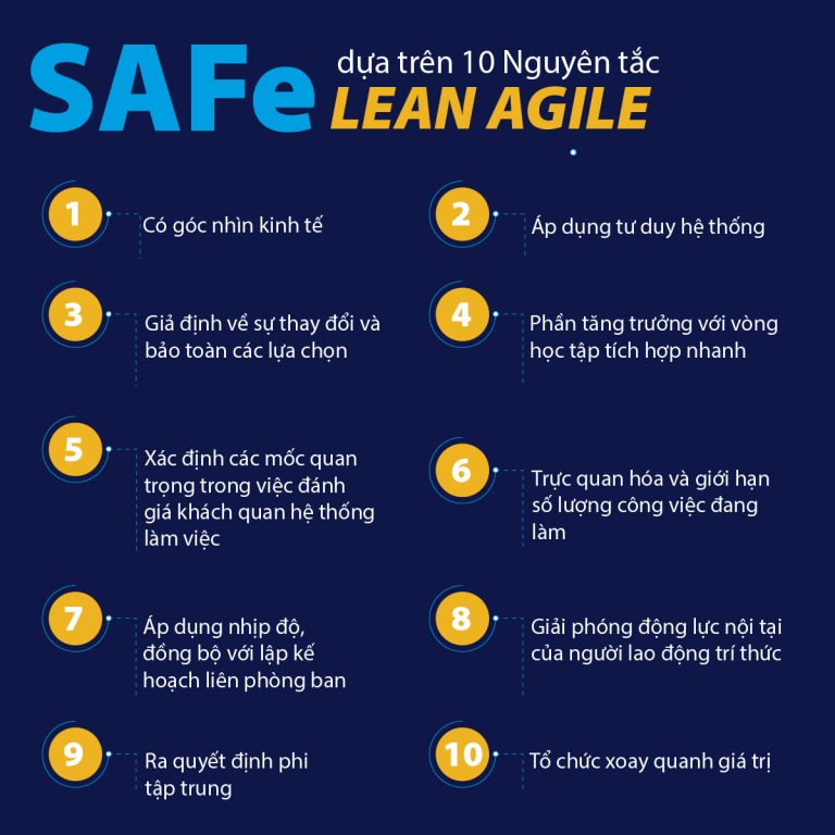 Nguyên tắc Lean-Agile của SAFe